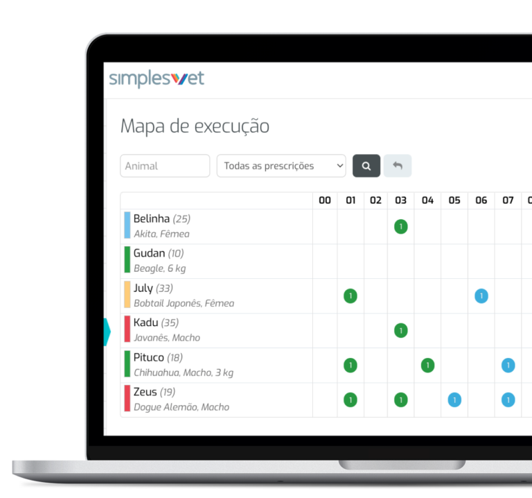 Saiba o que resolvemos para sua clínica vet- SimplesVet