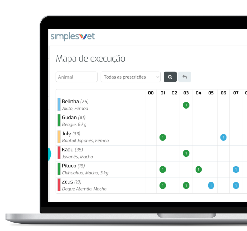 Saiba o que resolvemos para sua clínica vet- SimplesVet