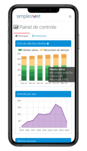 SimplesVet: um sistema simples, amado pelos veterinários